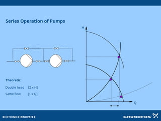 Presentation on pump basics explains the basics of operation of pumps ...