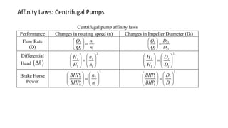 Presentation on Pumps for Beginners.pptx