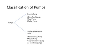 Presentation on Pumps for Beginners.pptx