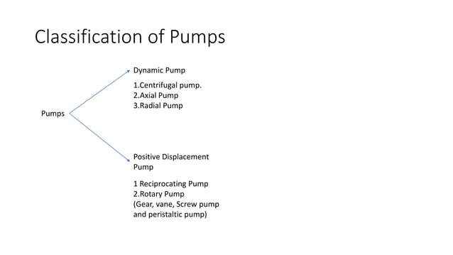 Presentation on Pumps for Beginners.pptx | Free Download