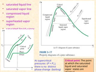 Presentation on Pure Substances Thermodynamics | PPTX