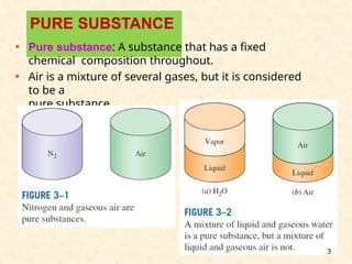 Presentation on Pure Substances Thermodynamics | PPTX