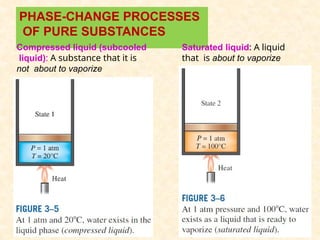 Presentation on Pure Substances Thermodynamics | PPTX