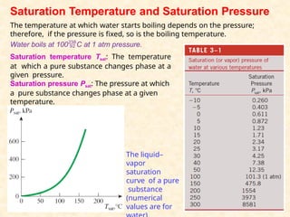 Presentation on Pure Substances Thermodynamics | PPTX