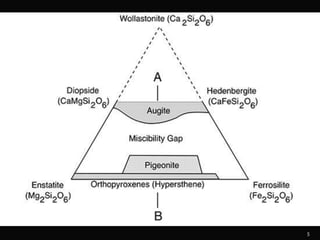 PYROXENE MINERAL GROUP | PPTX