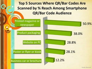 QR Codes PowerPoint Presentation | PPT