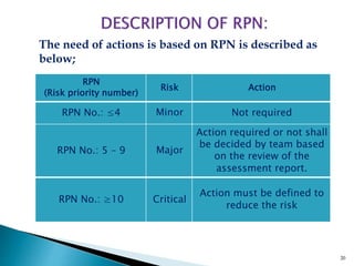 Presentation on QRM | PPT