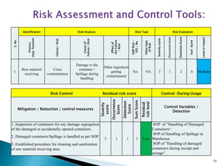 Presentation on QRM | PPT