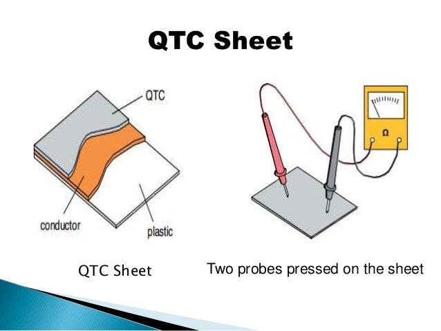 Quantum Tunnelling Composite Cord Materials Materials