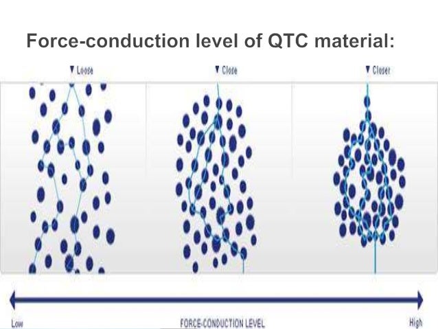 Presentation on Quantum Tunneling Composite (QTC)