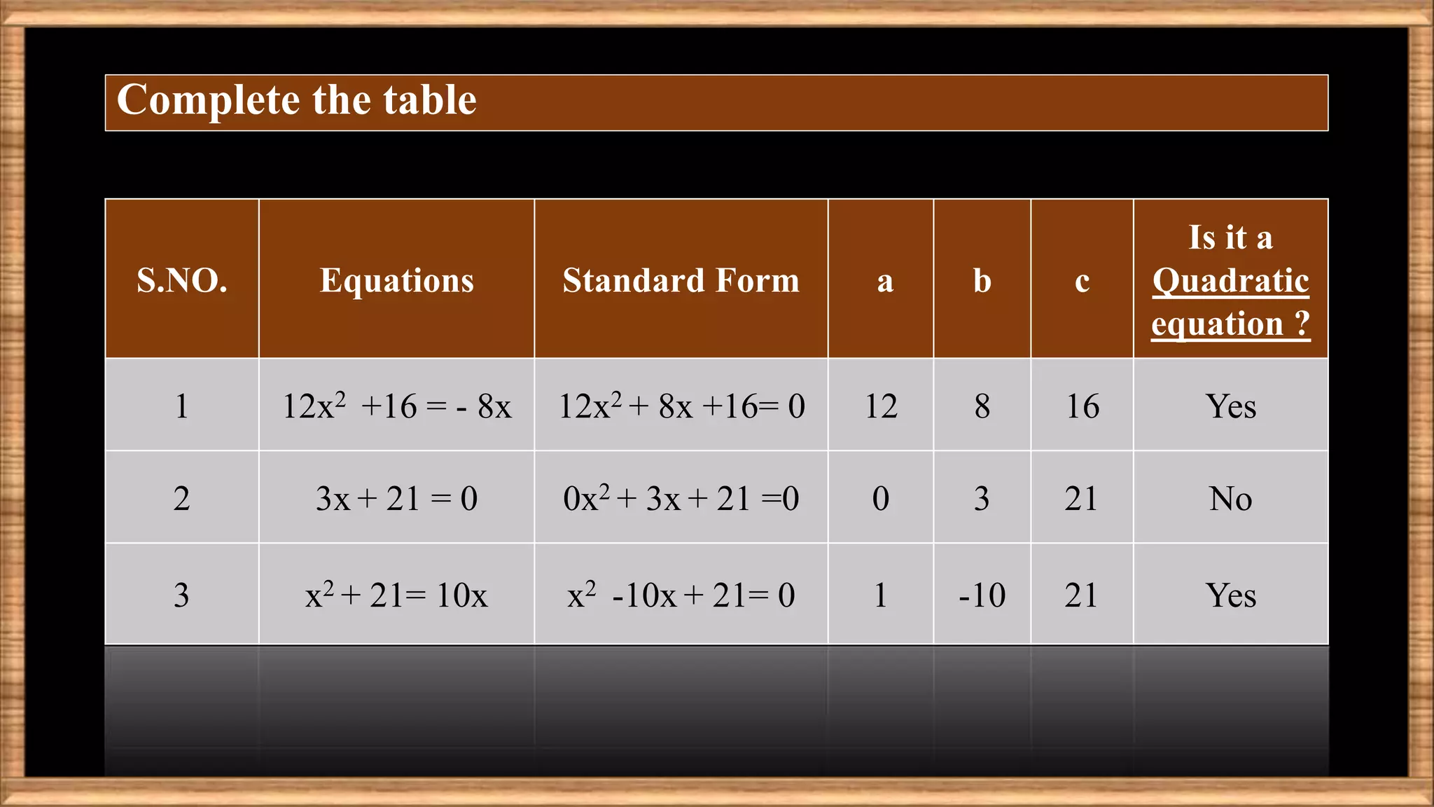 Presentation on quadratic equation | PPTX