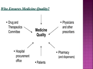 Presentation on quality control and quality assurance of medicines by ...