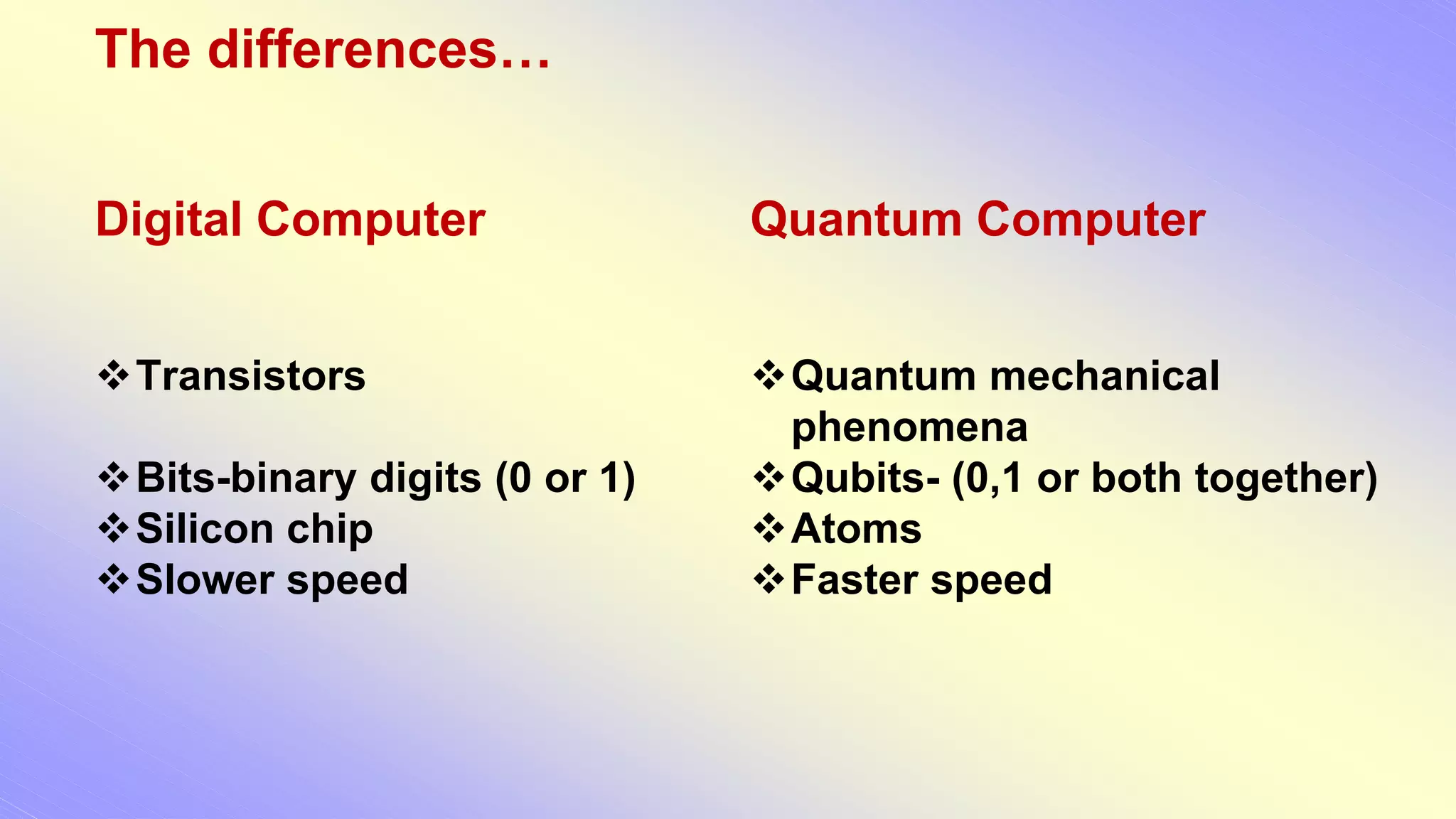 Presentation on quantum_computing | PPT