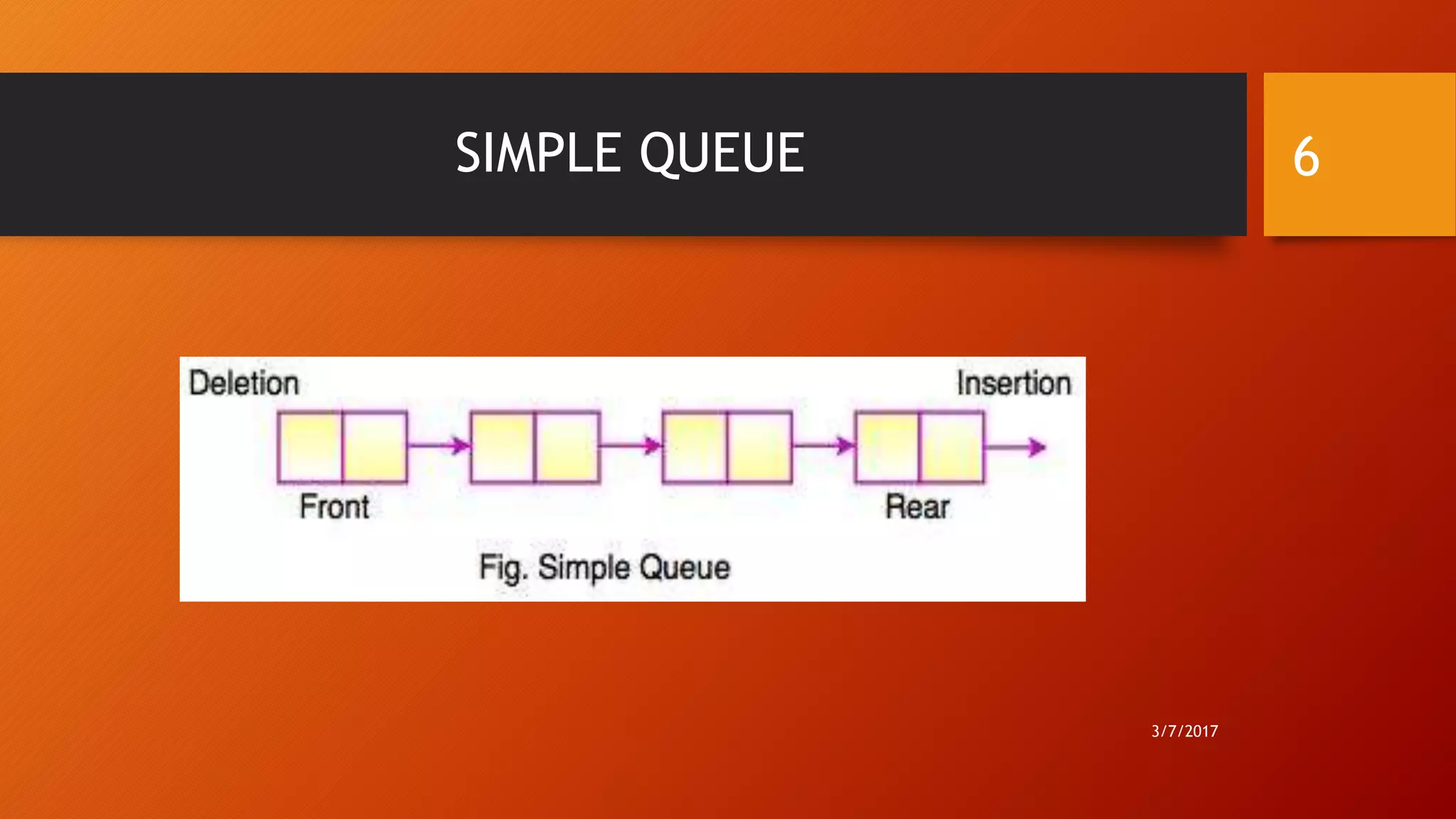 Presentation On Queue Pptx Programming Languages Computing