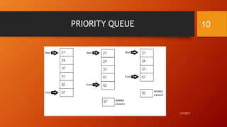 Presentation on queue | PPTX