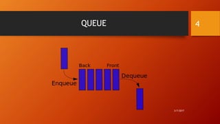 Presentation on queue | PPTX