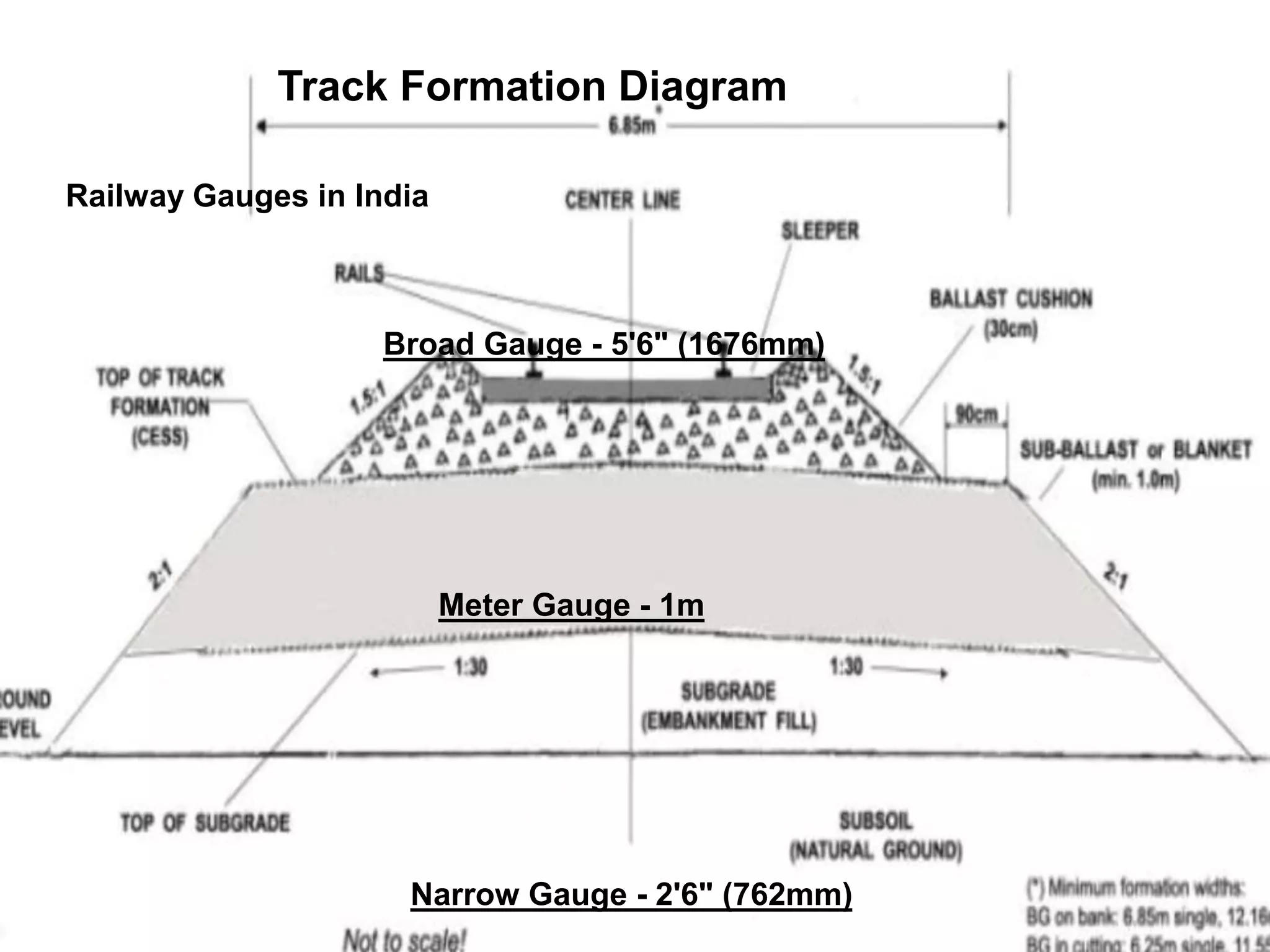 Presentation on railway construction and maintenance | PPTX