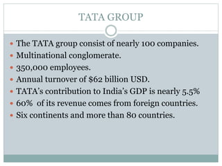 Presentation on ratan tata | PPTX