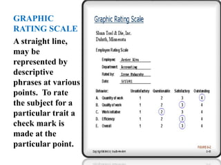 Presentation on rating scales | PPTX