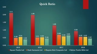 Presentation on ratio analysis | PPT
