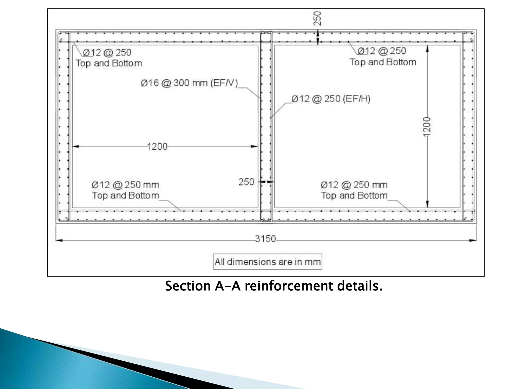 DESIGN OF RCC CULVERT | PPTX