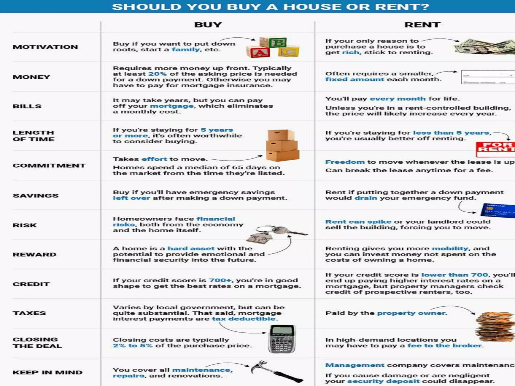 Real estate property dealers | PPTX