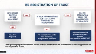 Understanding the Recent Developments in taxation of charitable ...