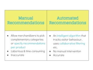 Presentation - 5 Ways an Online Recommendation Engine can Increase ...