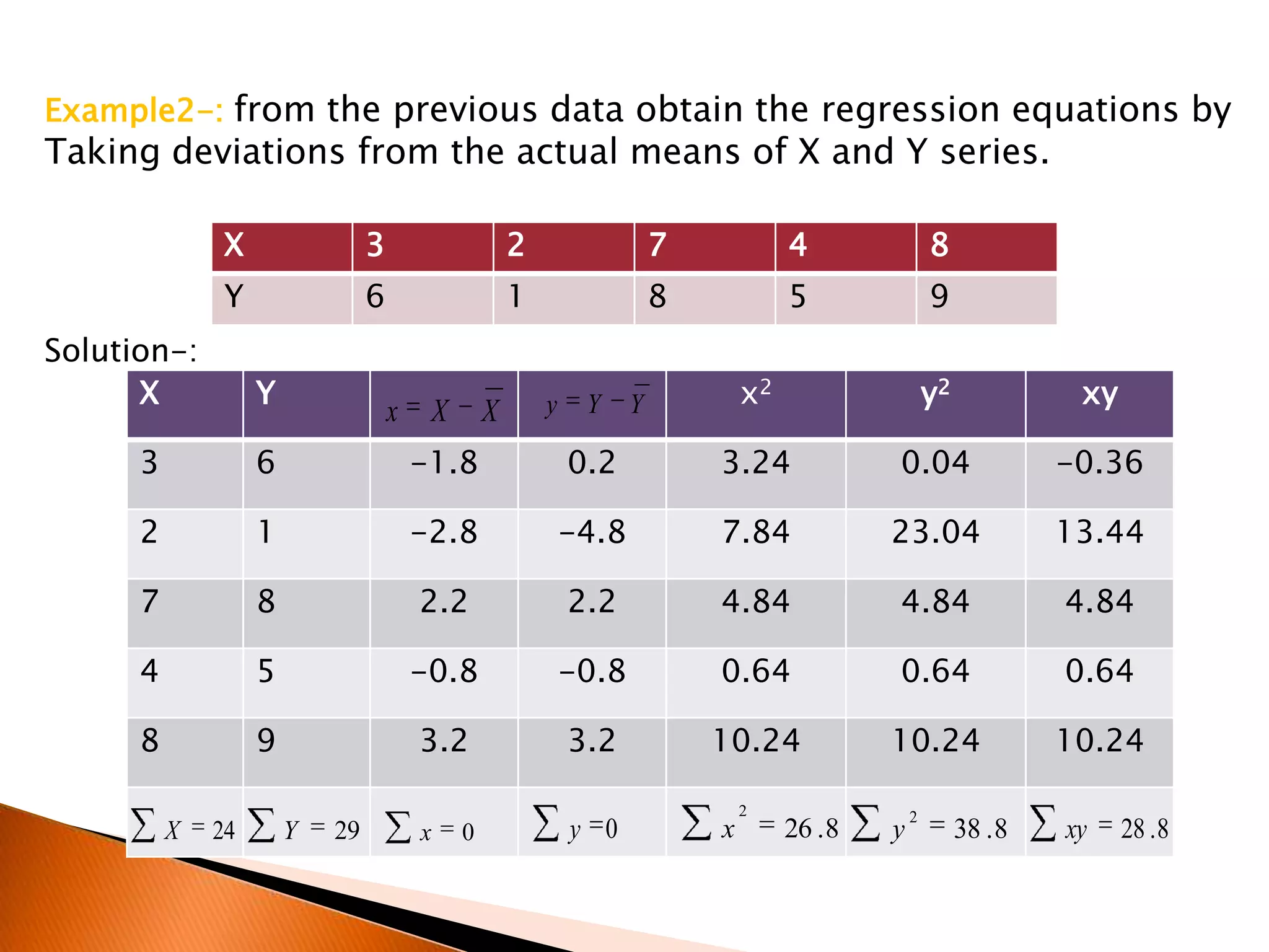 Presentation On Regression | PPTX