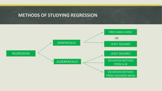 Presentation on regression analysis | PPTX | Technology & Computing