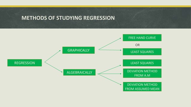 Presentation on regression analysis | PPTX | Technology & Computing