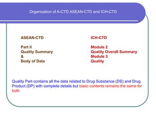 Presentation on regulatory affairs 30032013 | PDF