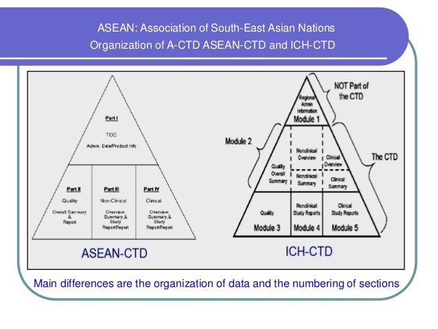 Presentation on regulatory affairs 30032013
