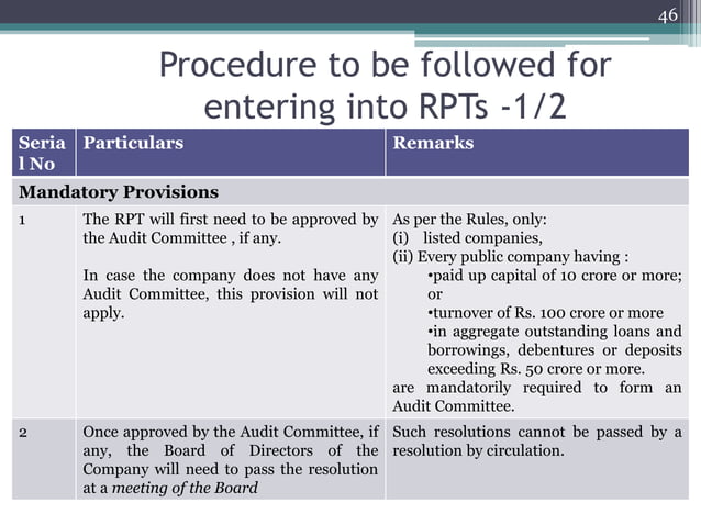 Presentation on related party transactions | PPTX | Business Accounting ...