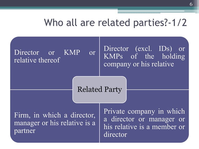 Presentation on related party transactions | PPTX | Business Accounting ...