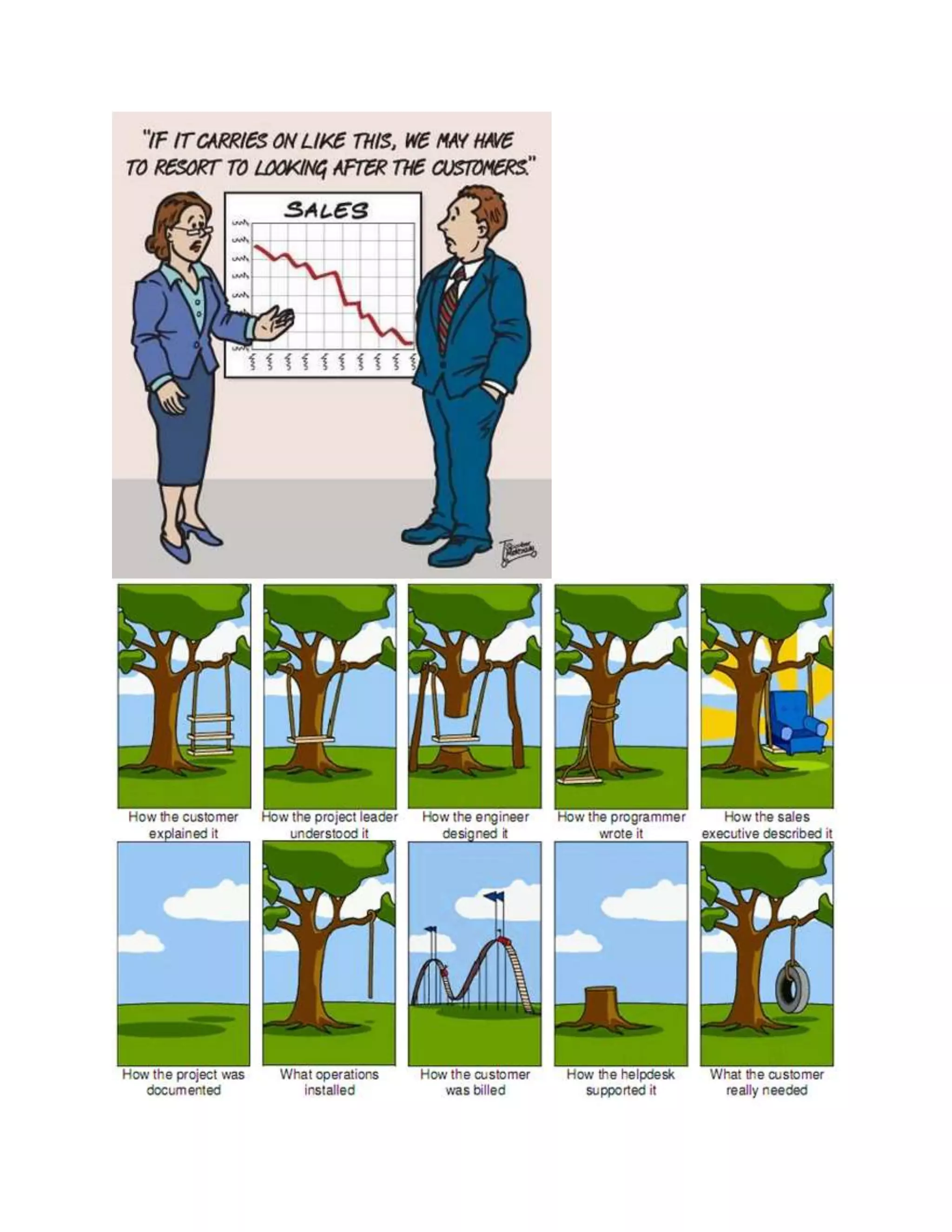 Presentation on relationship of sales dept | DOCX