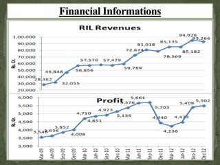 Presentation on reliance industries | PPTX