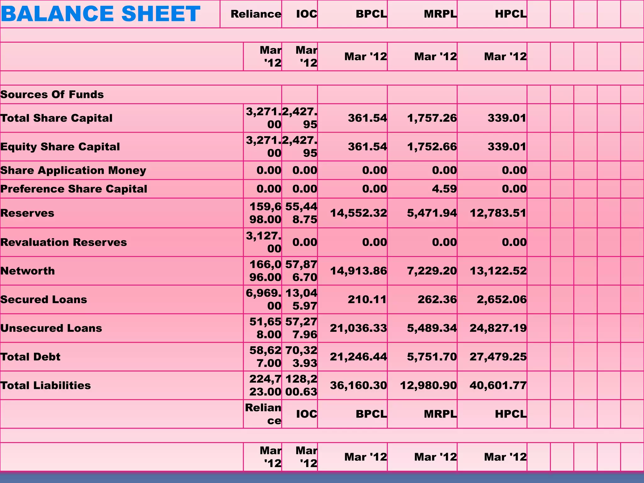 Reliance industries Ltd.- Overview & Swot Analysis | PPTX