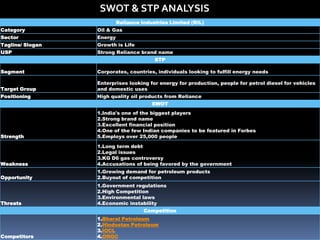 Reliance industries Ltd.- Overview & Swot Analysis | PPTX
