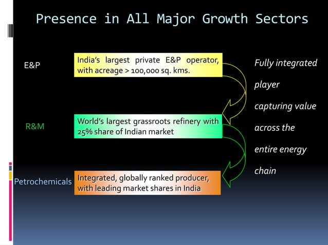 Reliance industries Ltd.- Overview & Swot Analysis | PPTX | Business ...