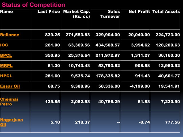Reliance industries Ltd.- Overview & Swot Analysis | PPTX | Business ...