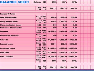 Reliance industries Ltd.- Overview & Swot Analysis | PPTX