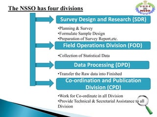 Presentation on indian research agencies | PPT