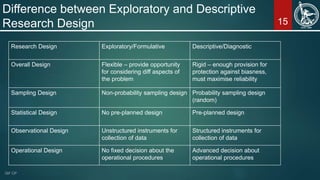 RESEARCH DESIGN | PPTX