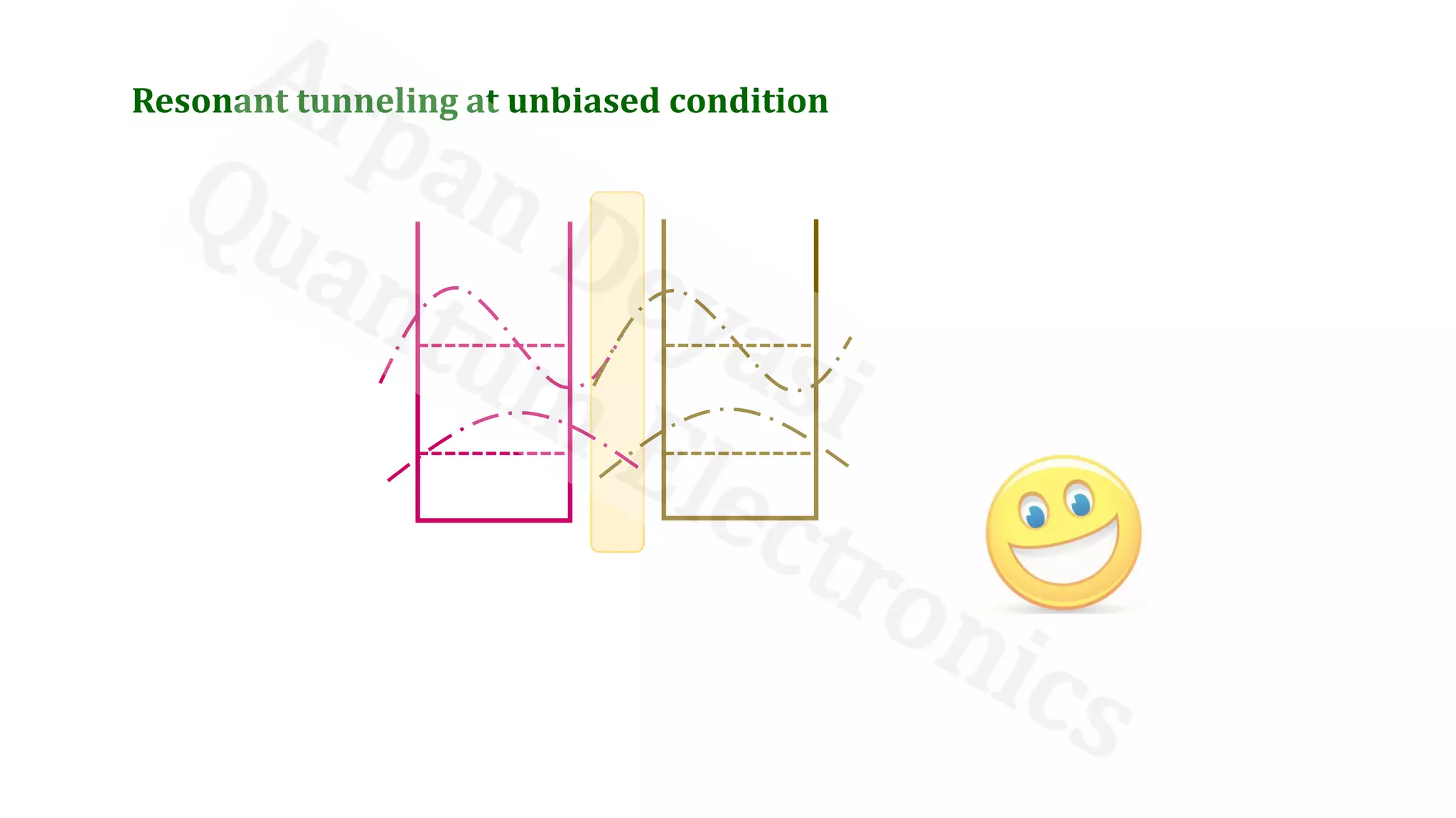 Resonant Tunneling | PDF