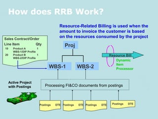 Presentation on resource related billing | PPT