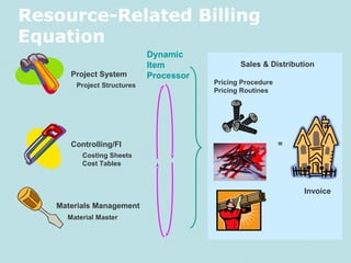 Presentation on resource related billing | PPT