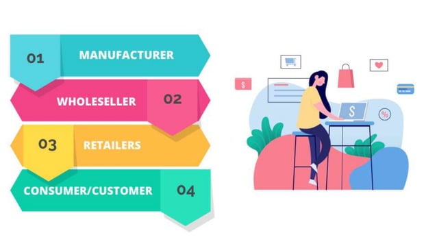 Presentation on retail marketing | PPTX