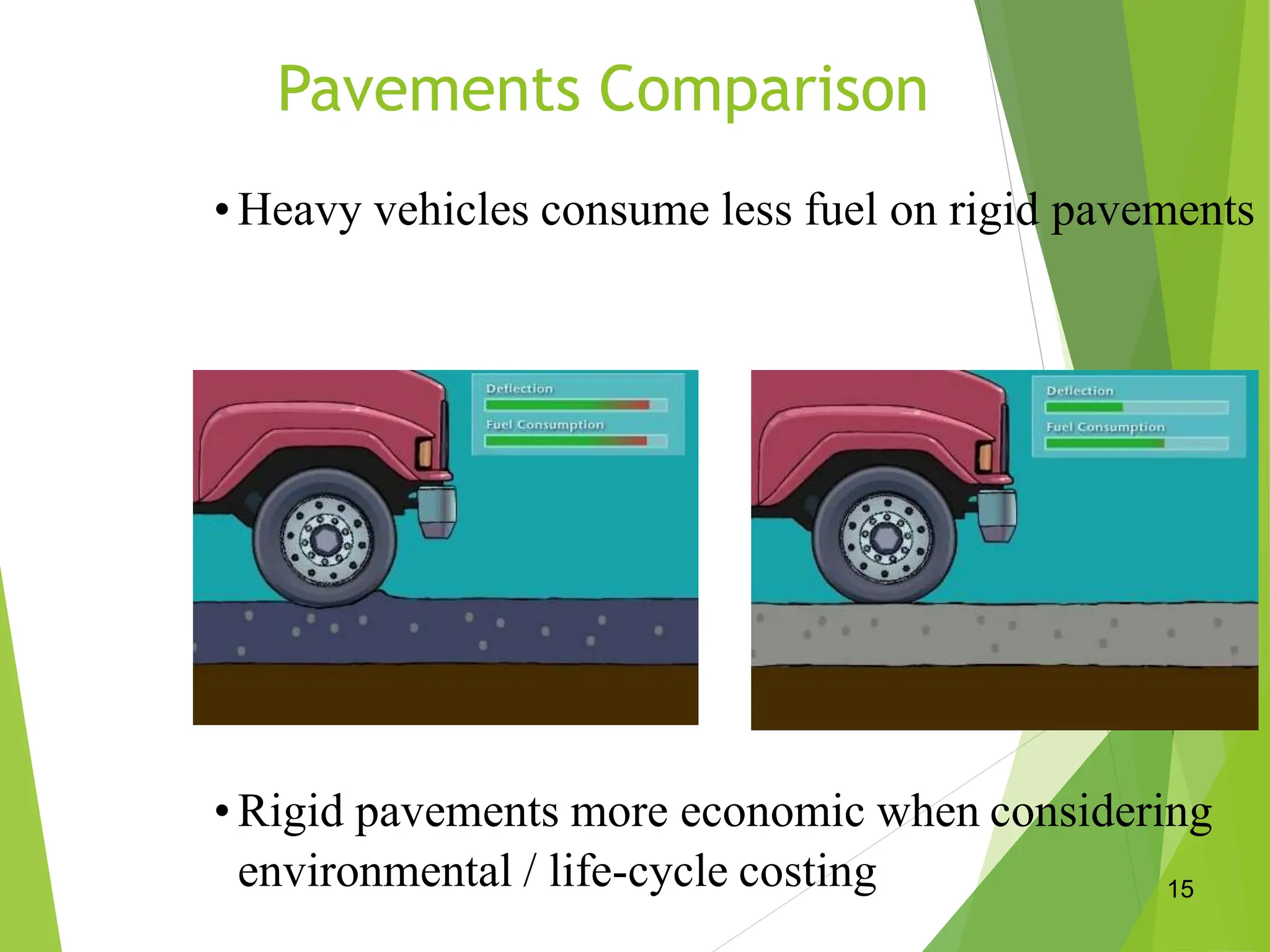 PRESENTATION ON RIGID PAVEMExNT.pptx for | PPTX