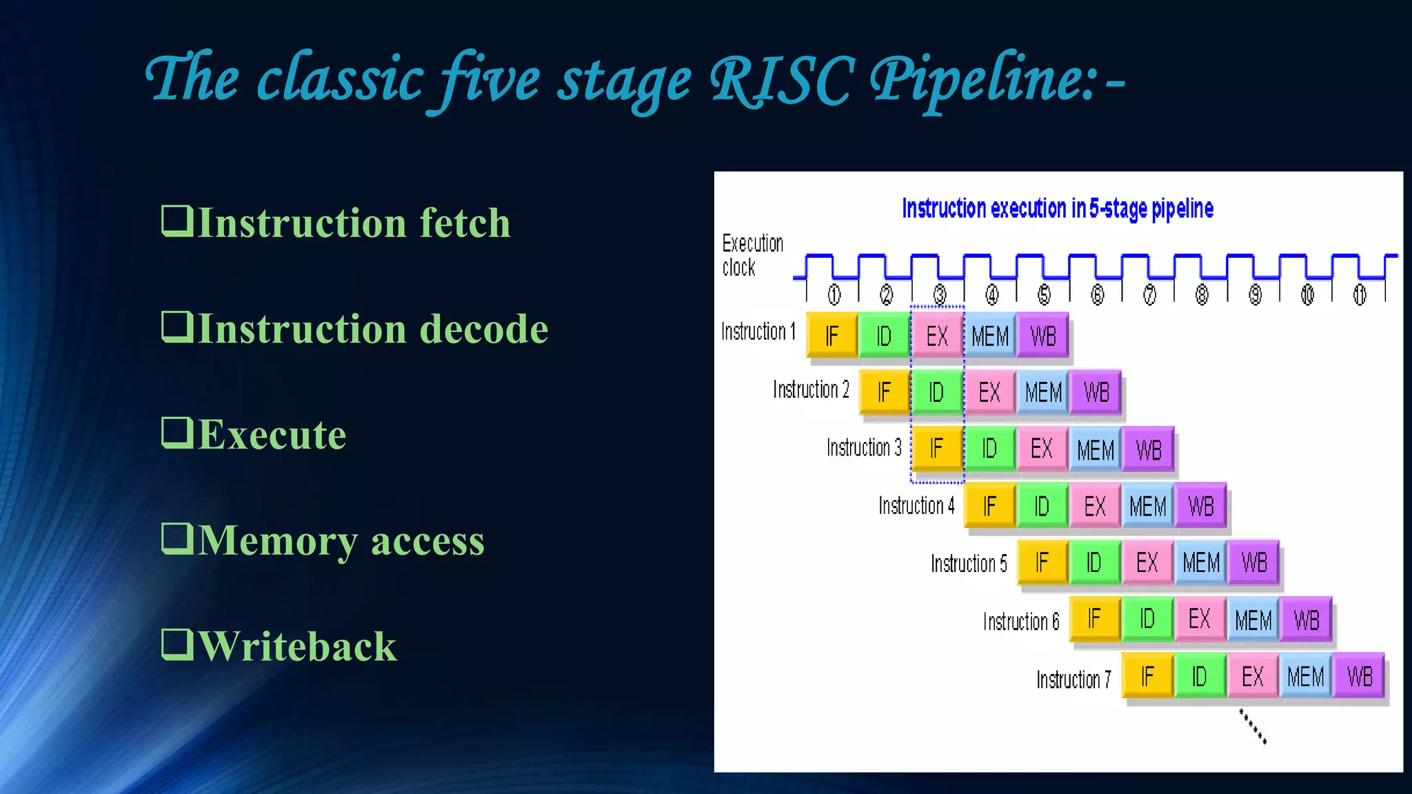 Presentation On Risc Pipeline Pptx Operating Systems Computer